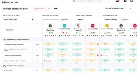 Comment Réaliser Une Matrice De Compétences Et Polyvalence Elamp