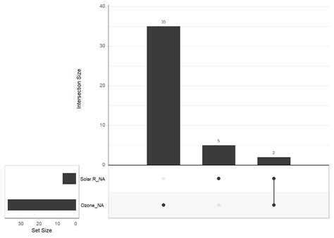 Chapter 13 Imputation Missing Data A Guide On Data Analysis