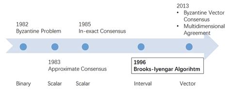 Related Algorithms Adopted From Wikipedia Download Scientific Diagram
