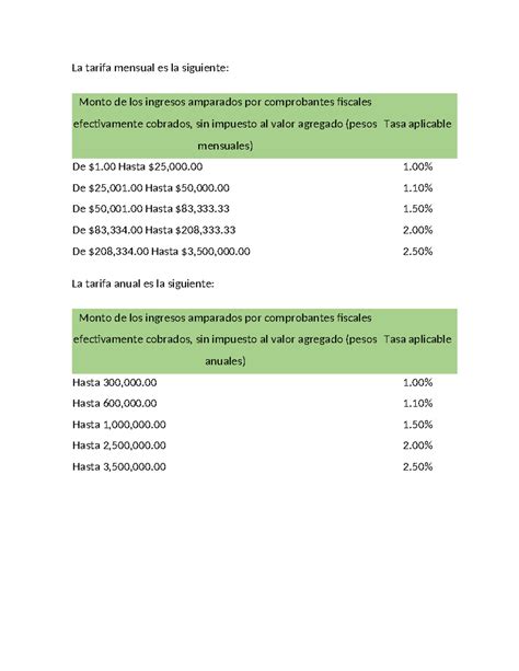 Tabla Resico 2023 La Tarifa Mensual Es La Siguiente Monto De Los