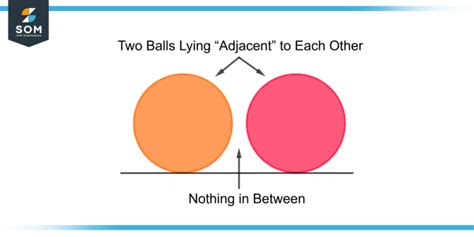Adjacent Definition And Meaning