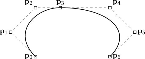 Piecewise Cubic Bézier Curve With 2 Bézier Curves In Which Download Scientific Diagram