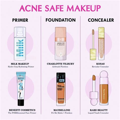 Acne Safe Makeup Products With Brand Names Chart