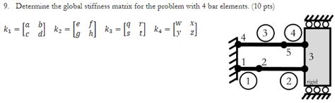 Solved Determine The Global Stiffness Matrix For The Problem Chegg Com