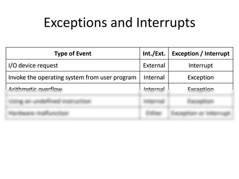 Solution Processor And Controller Unit Exceptions Computerarchitecture
