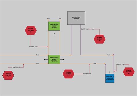 I Made A Simple Minigame In A Flowchart R Gamedesign