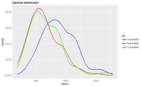 R Legend Does Not Fit Well Ggplot Density Stack Overflow