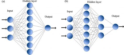 Schematic Of Neural Networks In This Work For Predicting Vickers Micro