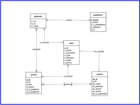 Database Proposal Template Database Project Proposal — Sql