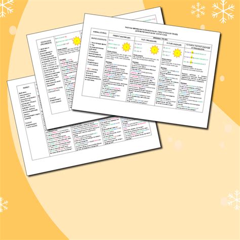 Памятка по английскому языку Таблица времен Active Voice