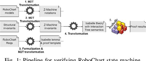 Figure From Automated Compositional Verification For Robotic State Machines Using Isabelle HOL