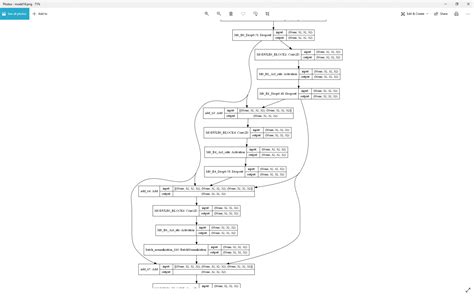 Neural Networks Should Skip Connections Be Fed Through Activation Cross Validated