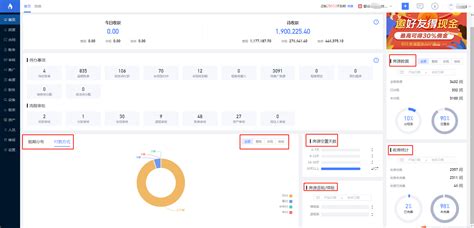 麦滴管家 数据看板 高效实用的房源管理工具 知乎