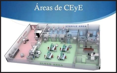 Central De EsterilizaciÓn Y Equipos Ceye