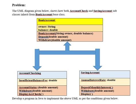 Solved A Super Class Constructor Must Be Accessed Inside