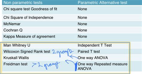 Research Statistics Regression Analysis Ancova And Manova