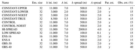 Gmd Volcanic Ash Forecast Using Ensemble Based Data Assimilation An Ensemble Transform Kalman