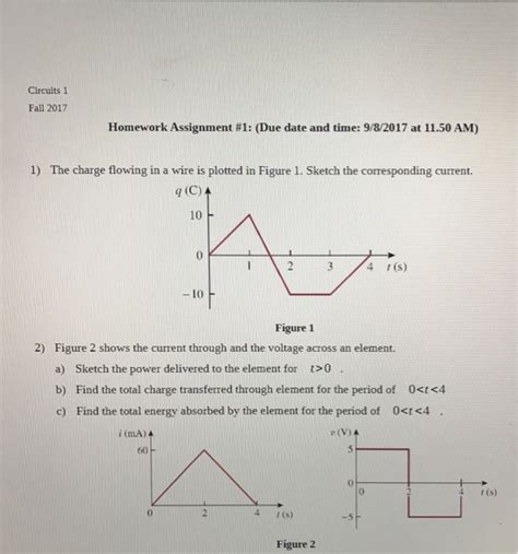 Solved The Charge Flowing In A Wire Is Plotted In Figure 1