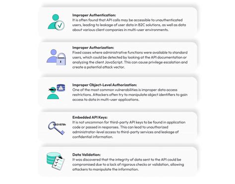 Api Penetration Testing A Full Guide