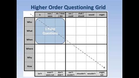 ho question grid explained youtube