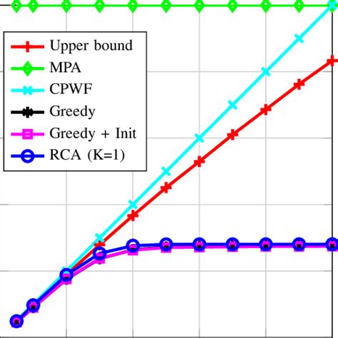 Consumed Power Of Algorithms Download Scientific Diagram