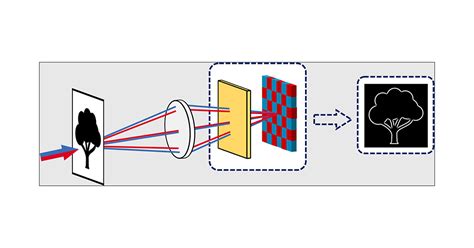 Compact Incoherent Image Differentiation With Nanophotonic Structures