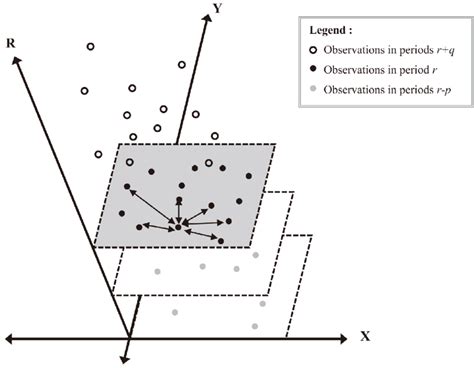 Schematic Representation Of The Multidirectional Spatial Effect For A Download Scientific