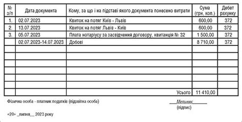 Як за новими правилами складати авансовий звіт з 13 липня 2023 року Журнали Online — «Дебет