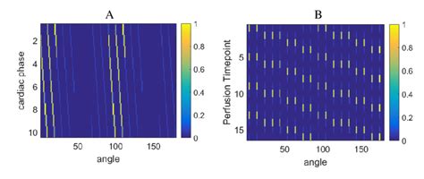 The Reconstruction Weights For All Cardiac Phases At The 5 Th Perfusion Download Scientific