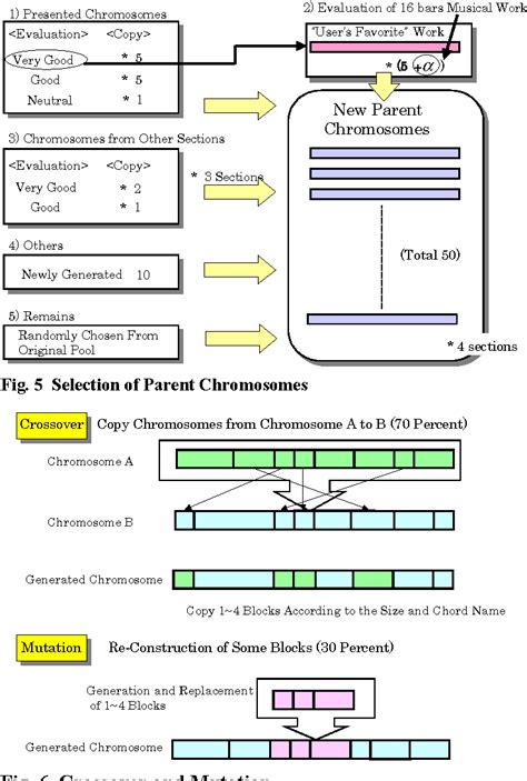 figure 5 from construction of music composition system with interactive