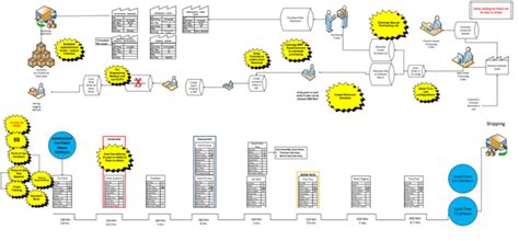 Unlocking Efficiency The Power Of Value Stream Mapping WM Synergy