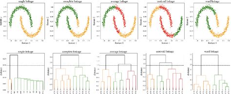 Figure 1 From Hierarchical Clustering In Astronomy Semantic Scholar