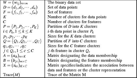 Table 1 From A General Model For Clustering Binary Data Semantic Scholar