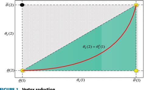 Figure 1 From Invariant Set Based Analysis Of Minimal Detectable Fault For Discrete Time Lpv