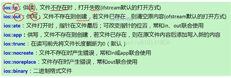 文本文件（ascii）的读写ascii文件怎么读取 Csdn博客