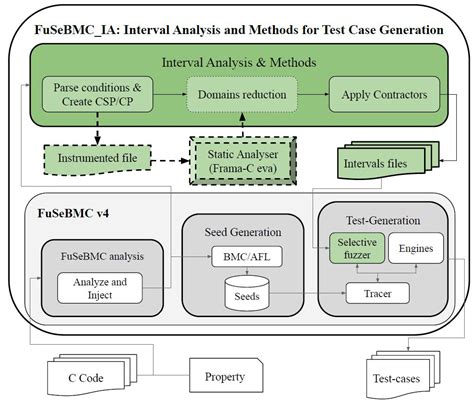 Lucas Cordeiro On Linkedin Security Cybersecurity Informationsecurity Automatedreasoning…