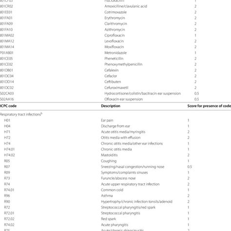 Screening Algorithm For Early Detection Of Primary Antibody