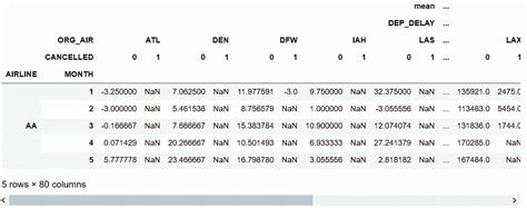 第08章 数据清理 6 用分组聚合实现透视表 《pandas Cookbook 带注释源码》 书栈网 · Bookstack