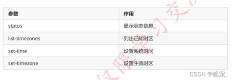 Linux命令 修改系统时间日期 Date和timedatectltimedatectl Status Csdn博客