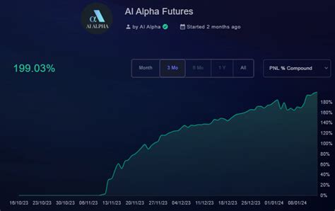 Trading Meme Coins Like A Pro The Smart Way To Trade Meme Coins By Ai Alpha Dec 2024