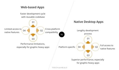 Crafting Web Apps With Html Css And Js