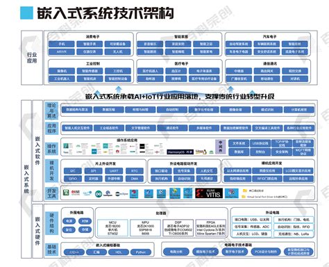 百科荣创 解决方案 嵌入式实验实训教学解决方案