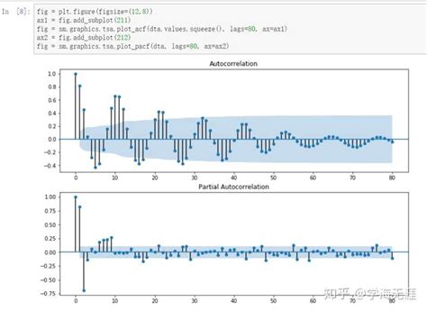 单位根检验、航空模型、季节模型adf Kpss Csdn博客