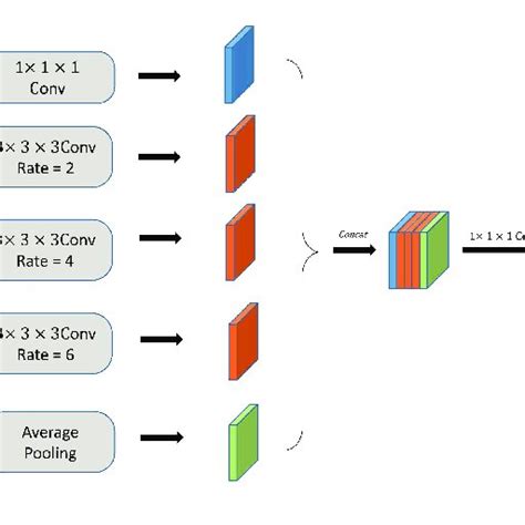 Structure Of The Aspp Module Download Scientific Diagram