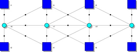 The Factor Graph For A Typical Slam Problem The Cyan Circles Are The