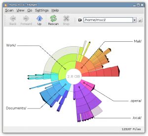 Ways To Check Your Disk Usage On Linux Linuxaria