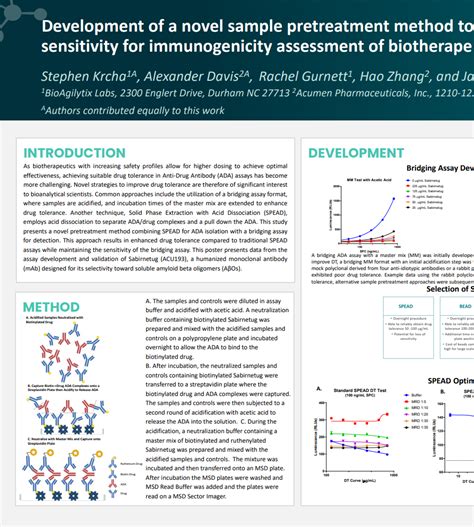 Development Of A Novel Sample Pretreatment Method To Optimize Drug Tolerance And Maintain