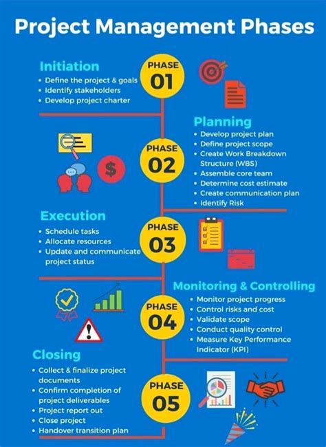 Project Management On Linkedin Projectmanagement Projectmanagers