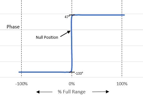 LVDT Basics LVDT Tutorial NewTek Sensor Solutions