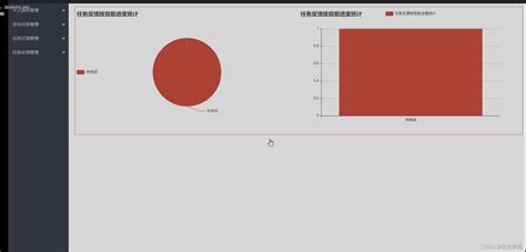 基于javaspringbootvue的任务追踪管理系统设计与实现springboot实现的任务管理系统 Csdn博客
